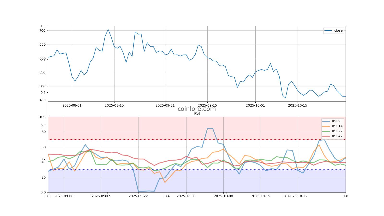 OnChain Pepe 404 RSI indicator