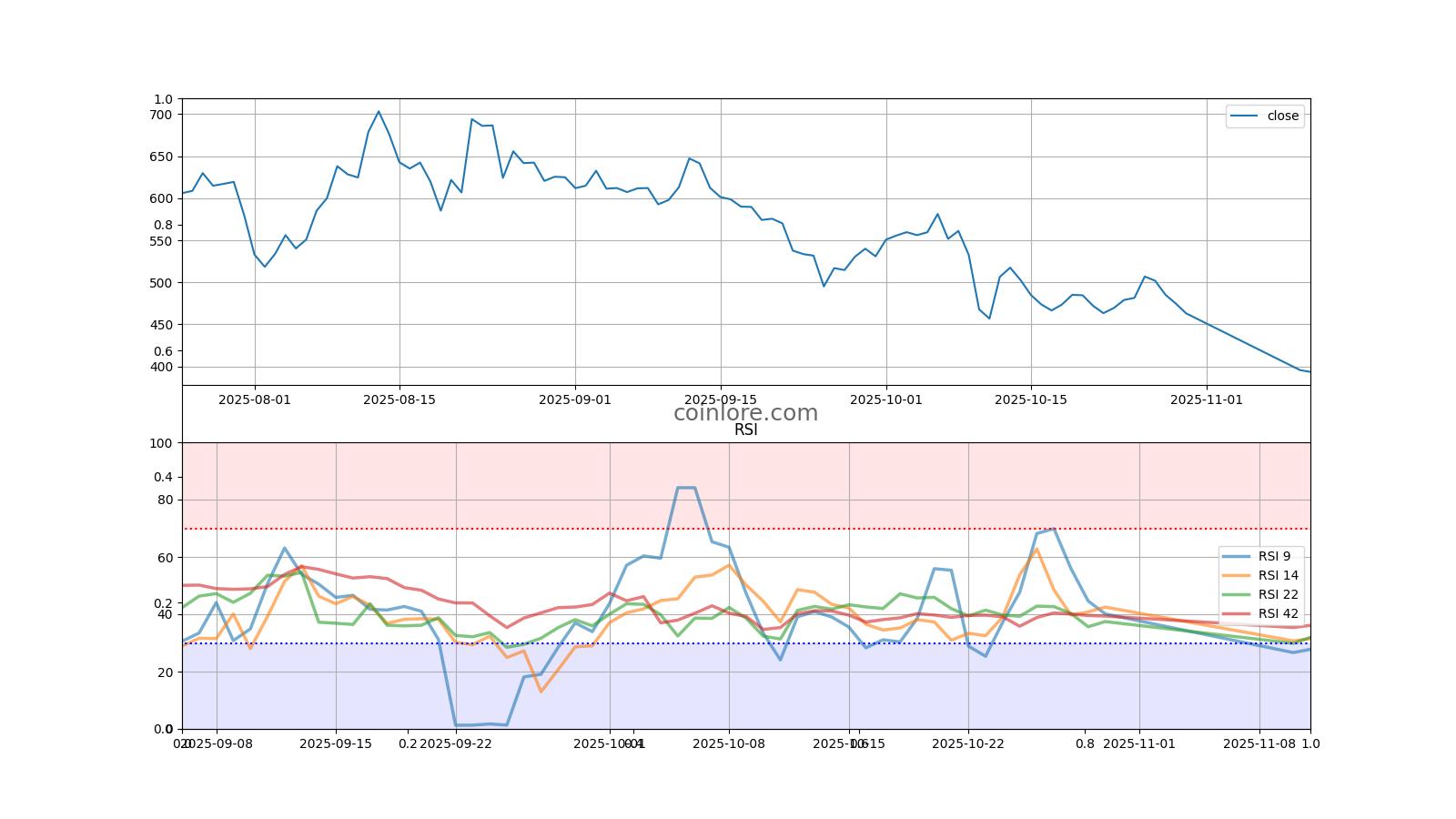 OnChain Pepe 404 RSI indicator