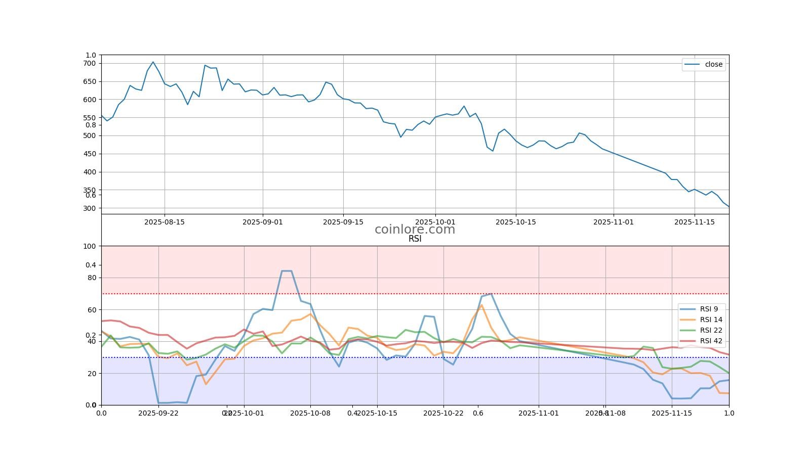 OnChain Pepe 404 RSI indicator
