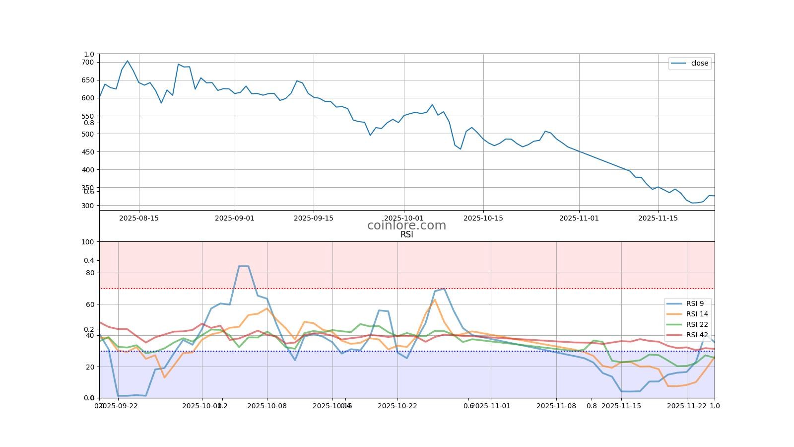 OnChain Pepe 404 RSI indicator