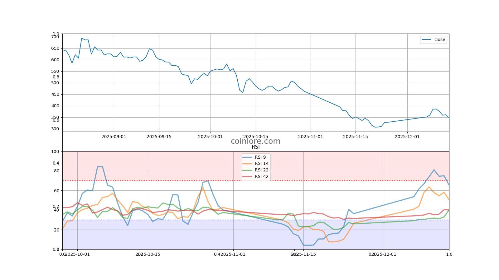 OnChain Pepe 404 RSI indicator