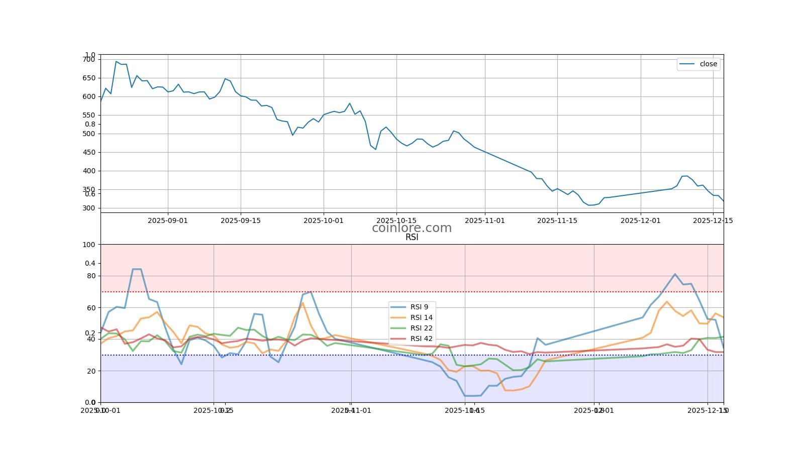 OnChain Pepe 404 RSI indicator