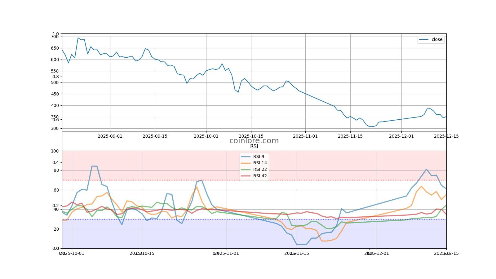 OnChain Pepe 404 RSI indicator