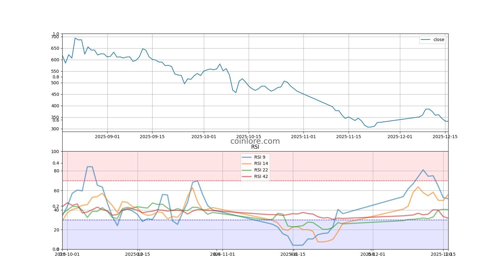 OnChain Pepe 404 RSI indicator
