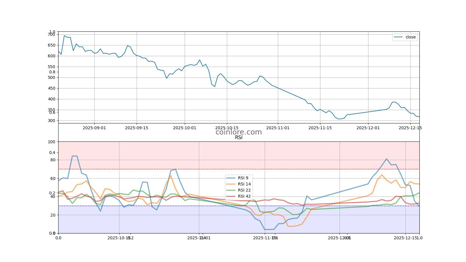 OnChain Pepe 404 RSI indicator