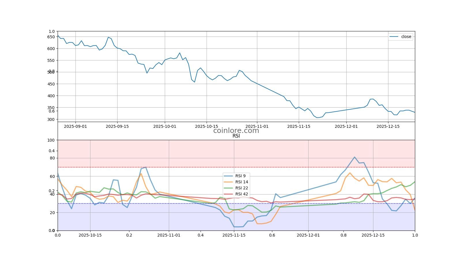 OnChain Pepe 404 RSI indicator