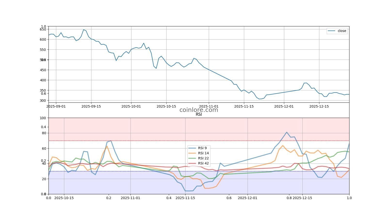 OnChain Pepe 404 RSI indicator