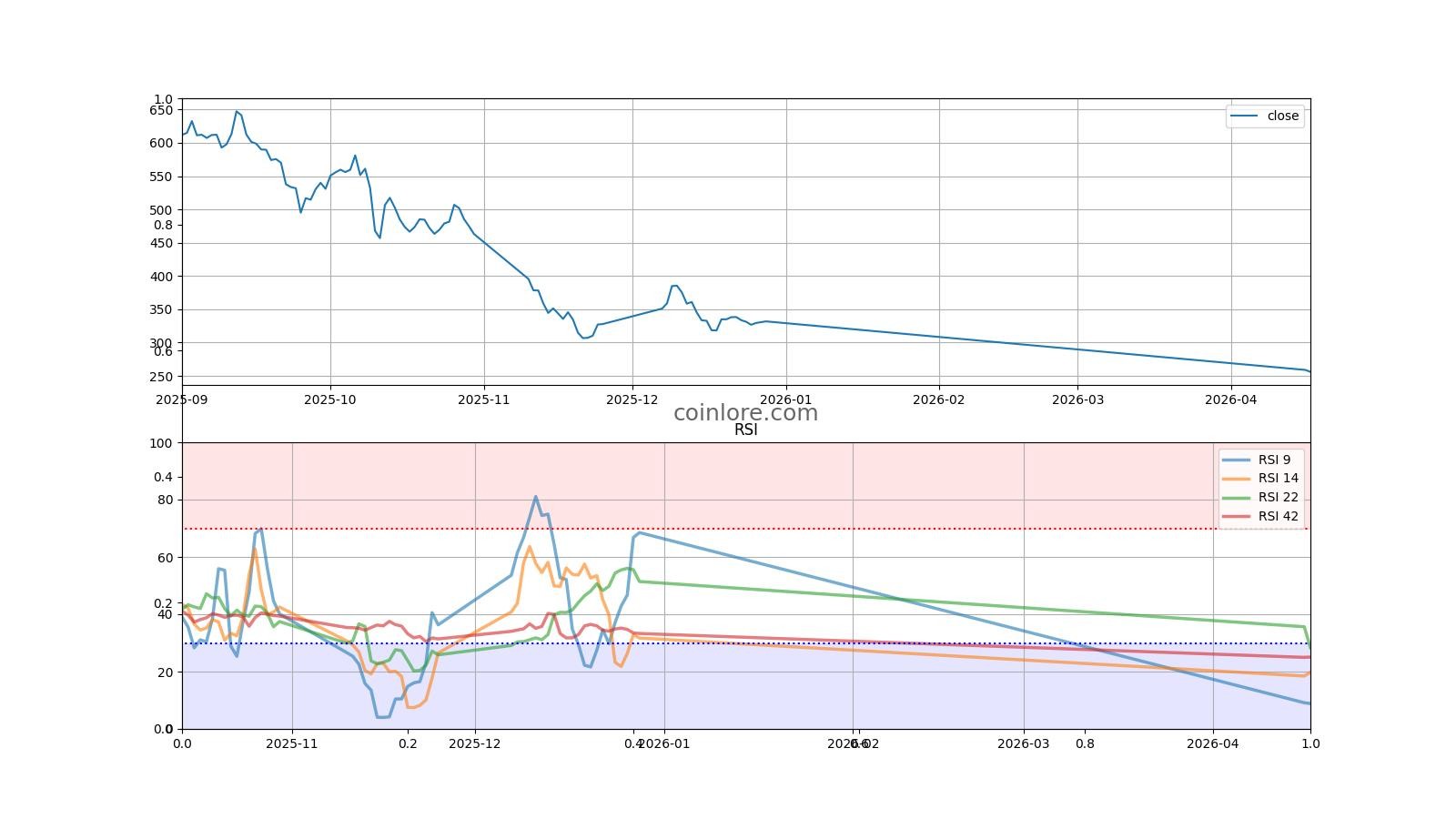 OnChain Pepe 404 RSI indicator