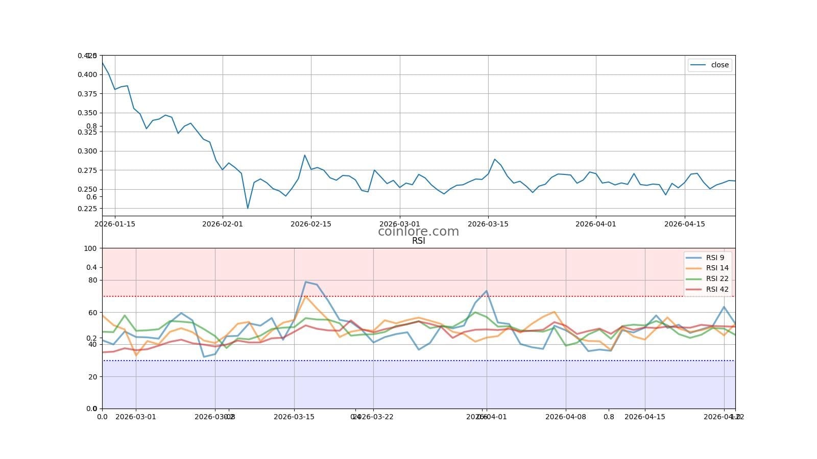 Ondo RSI indicator