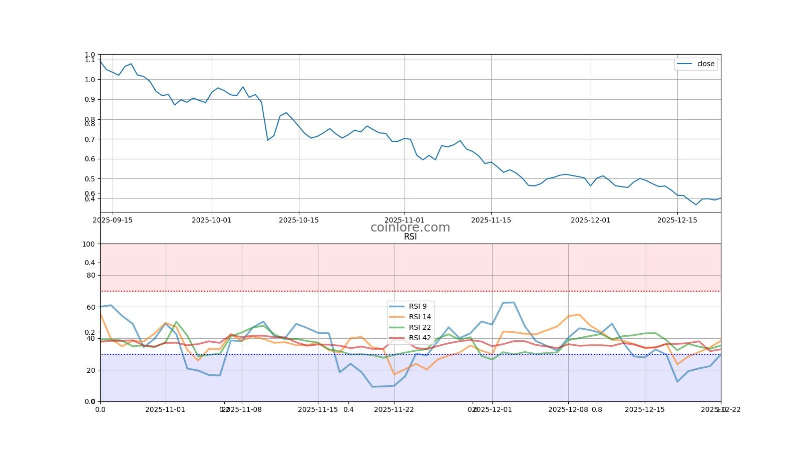 Ondo RSI indicator