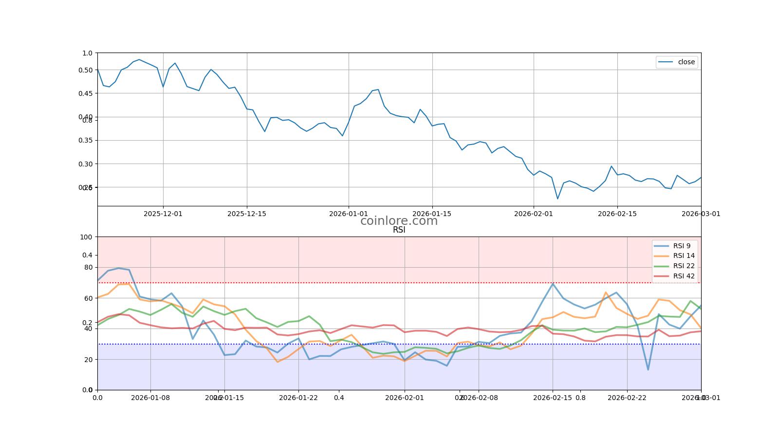 Ondo RSI indicator