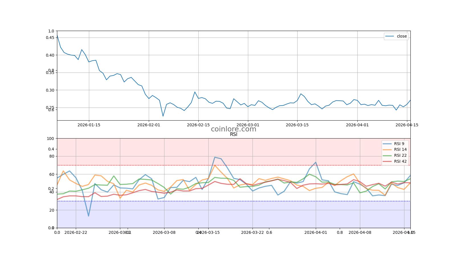 Ondo RSI indicator