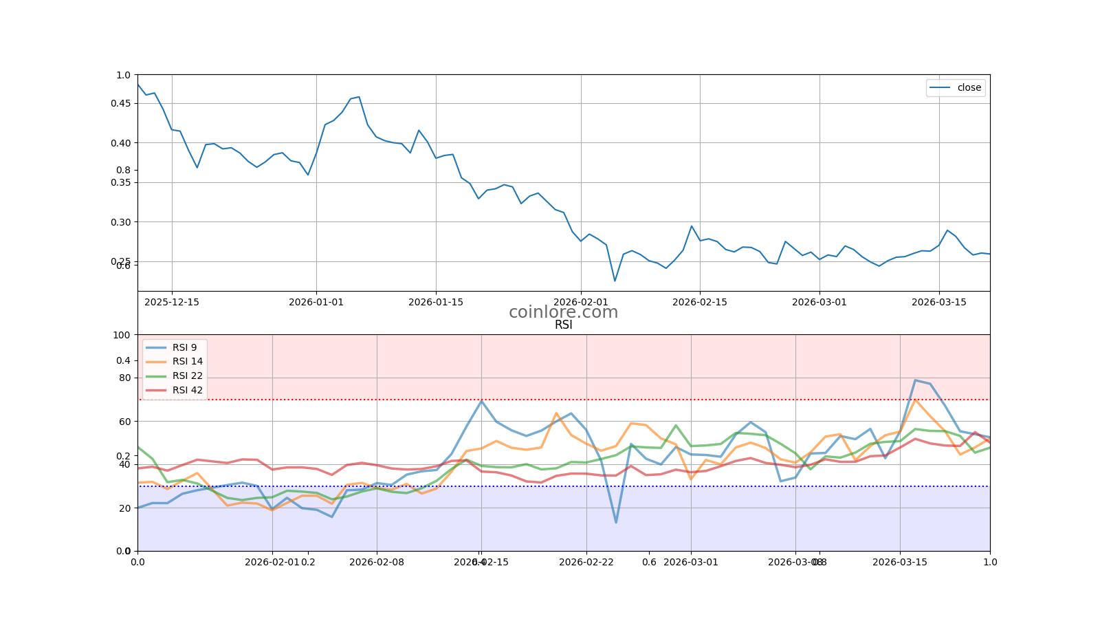 Ondo RSI indicator