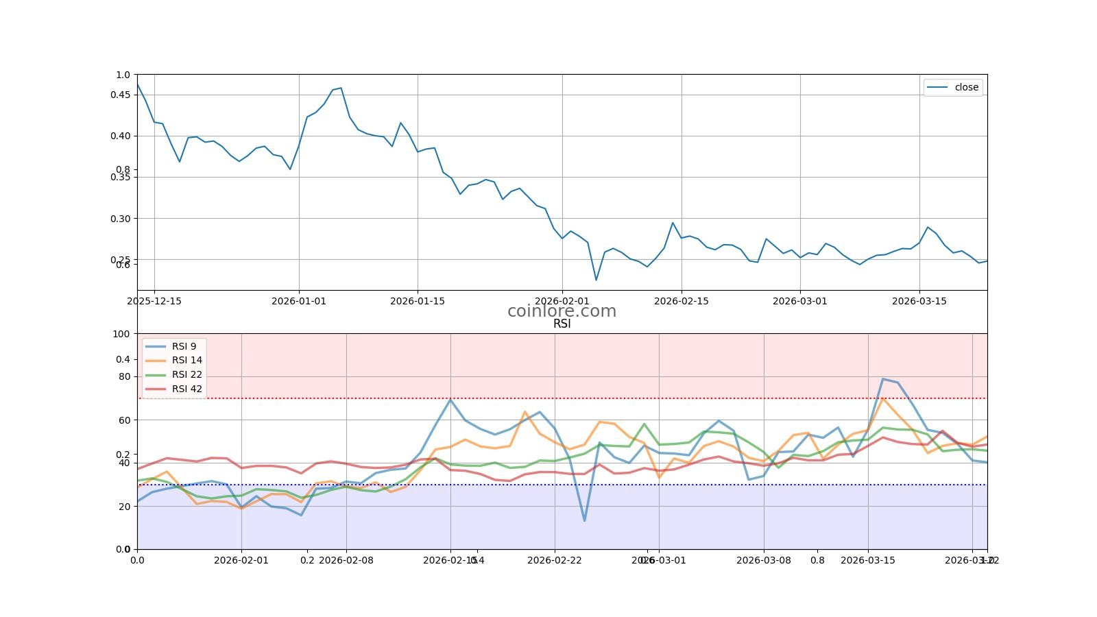 Ondo RSI indicator