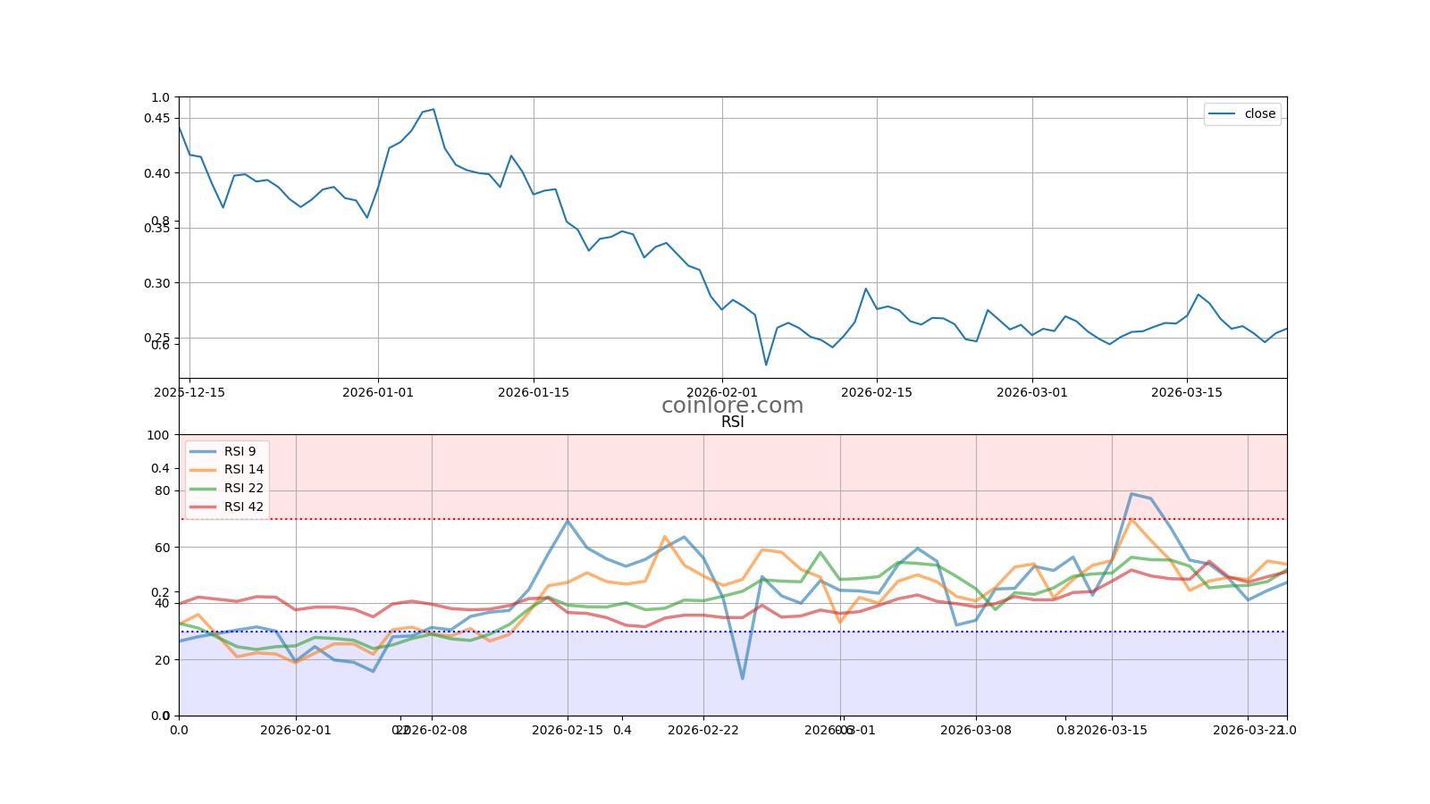 Ondo RSI indicator