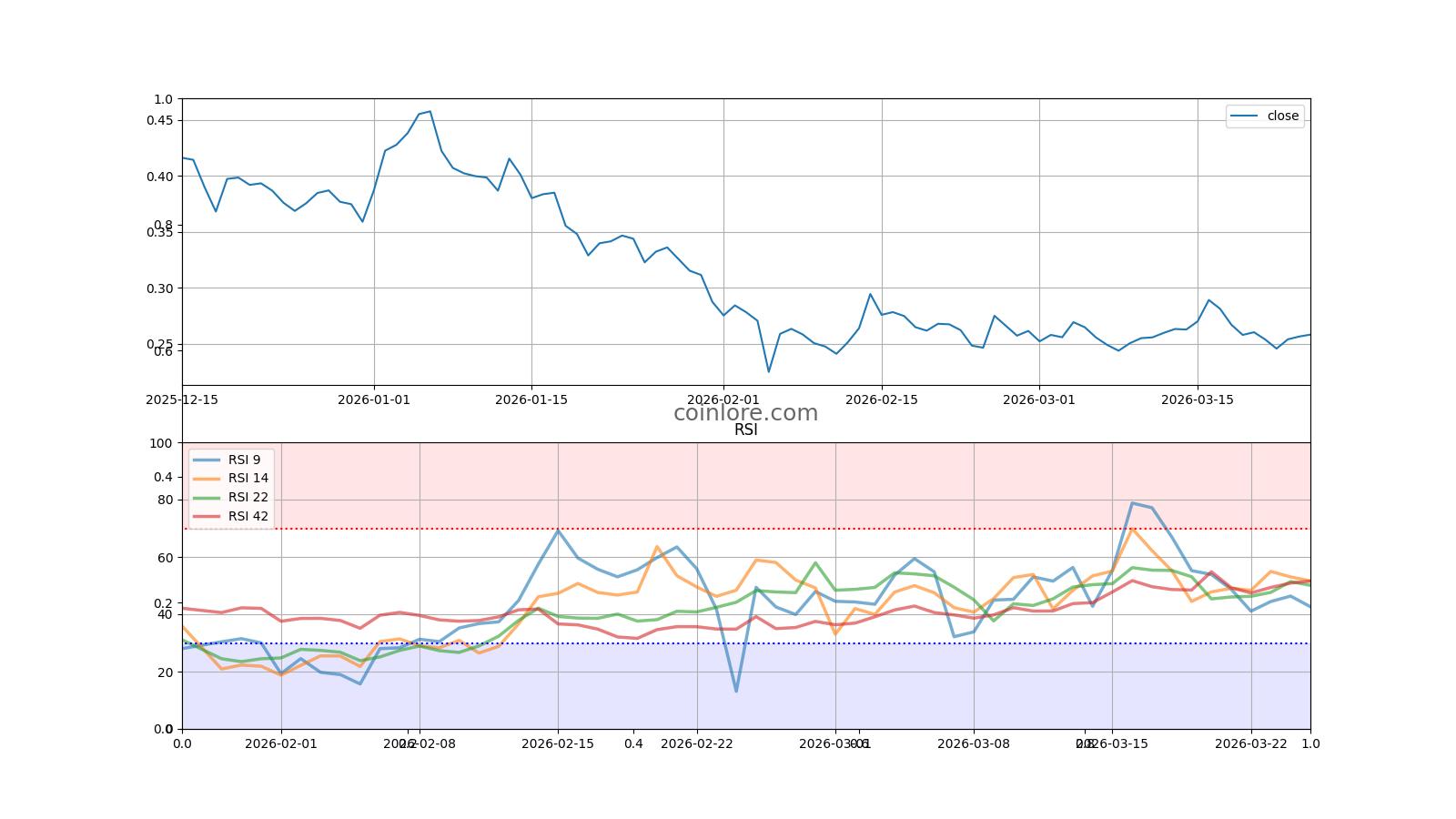 Ondo RSI indicator