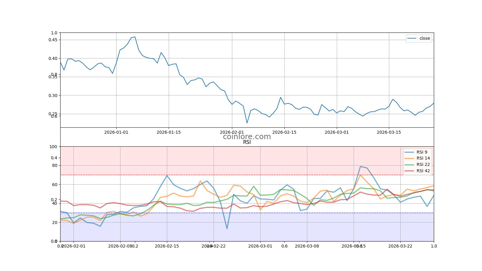 Ondo RSI indicator