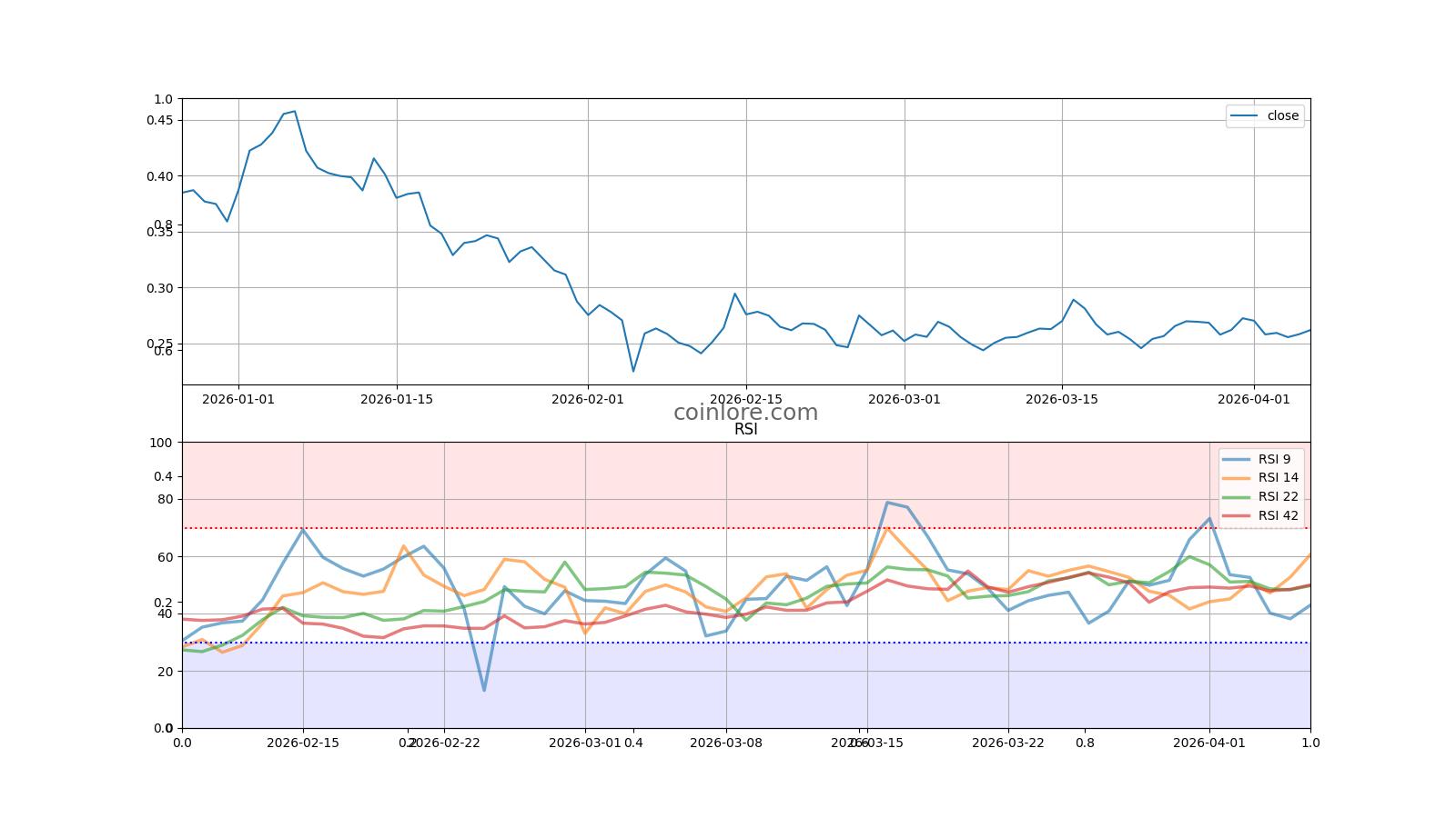 Ondo RSI indicator