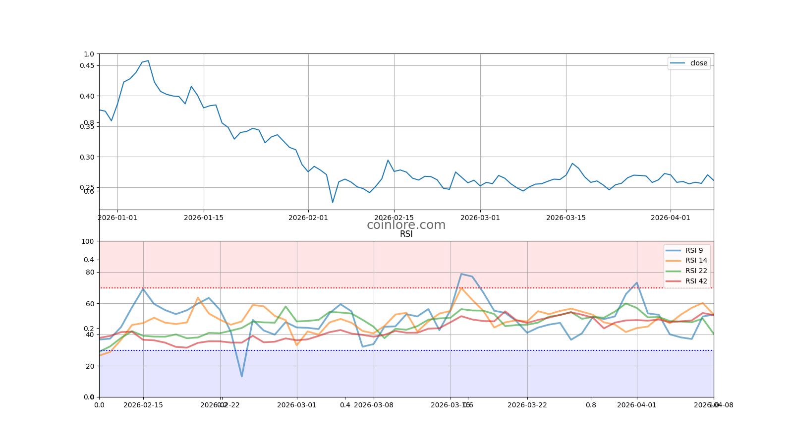Ondo RSI indicator