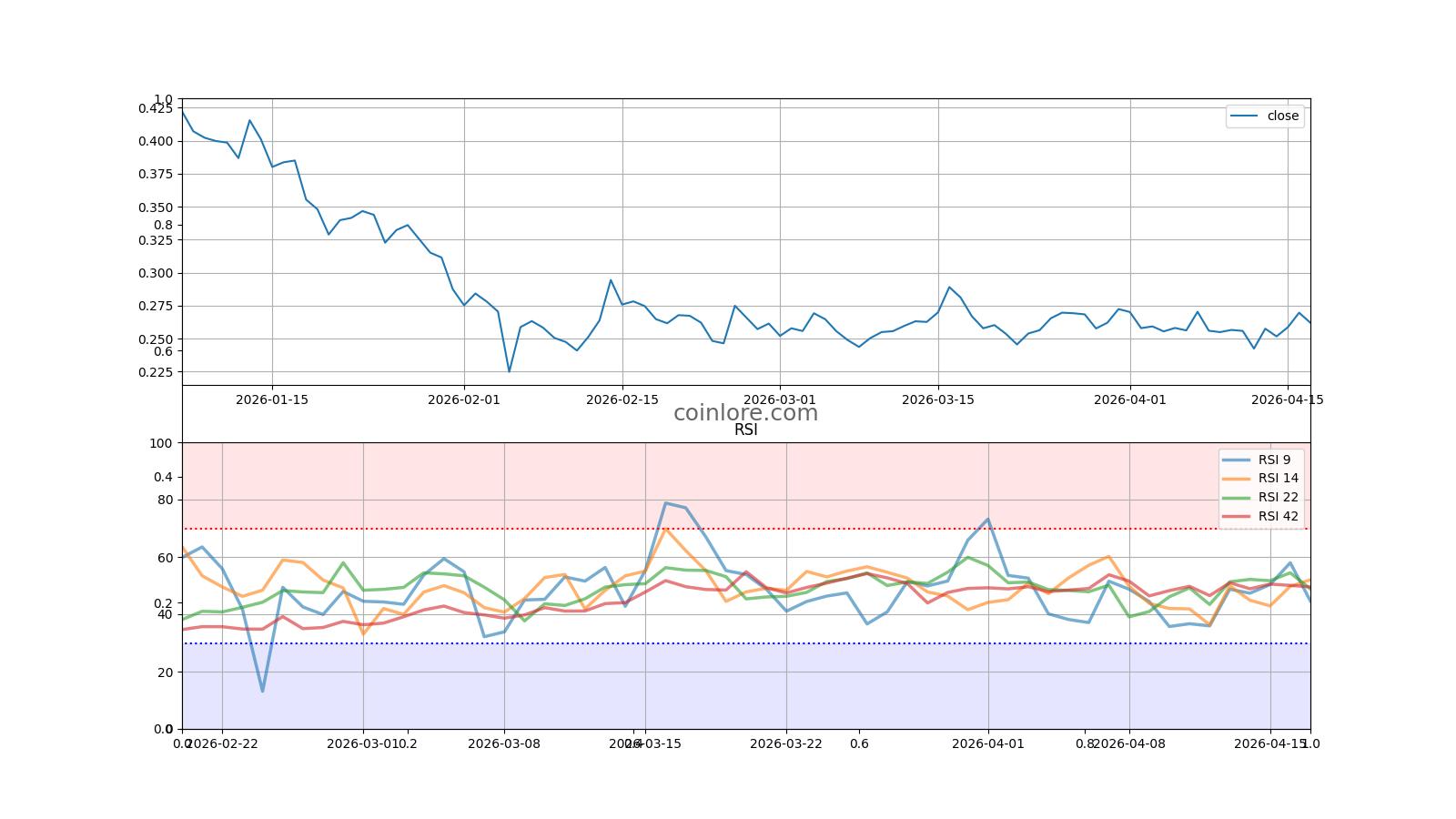 Ondo RSI indicator
