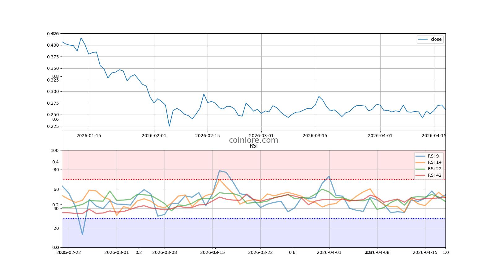 Ondo RSI indicator