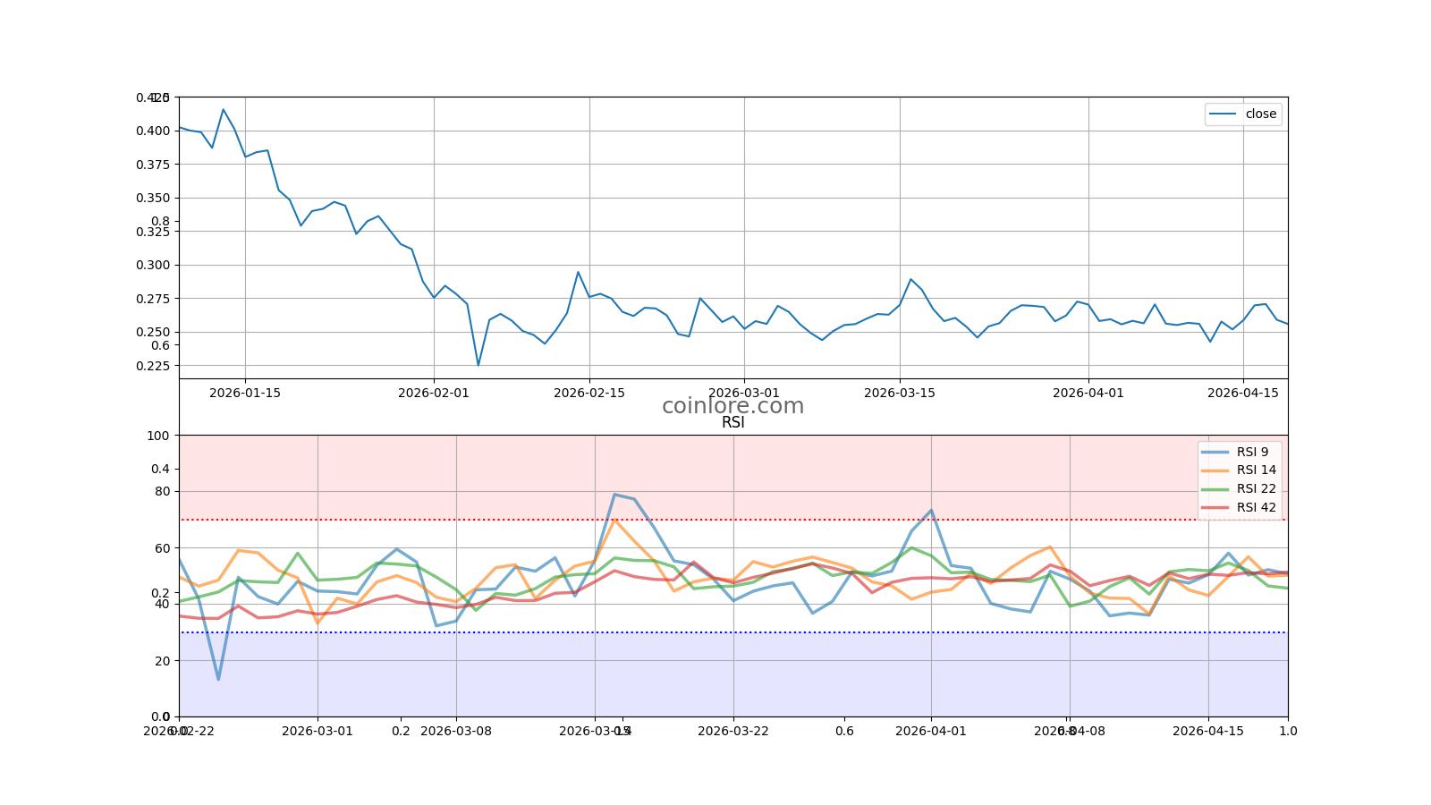 Ondo RSI indicator