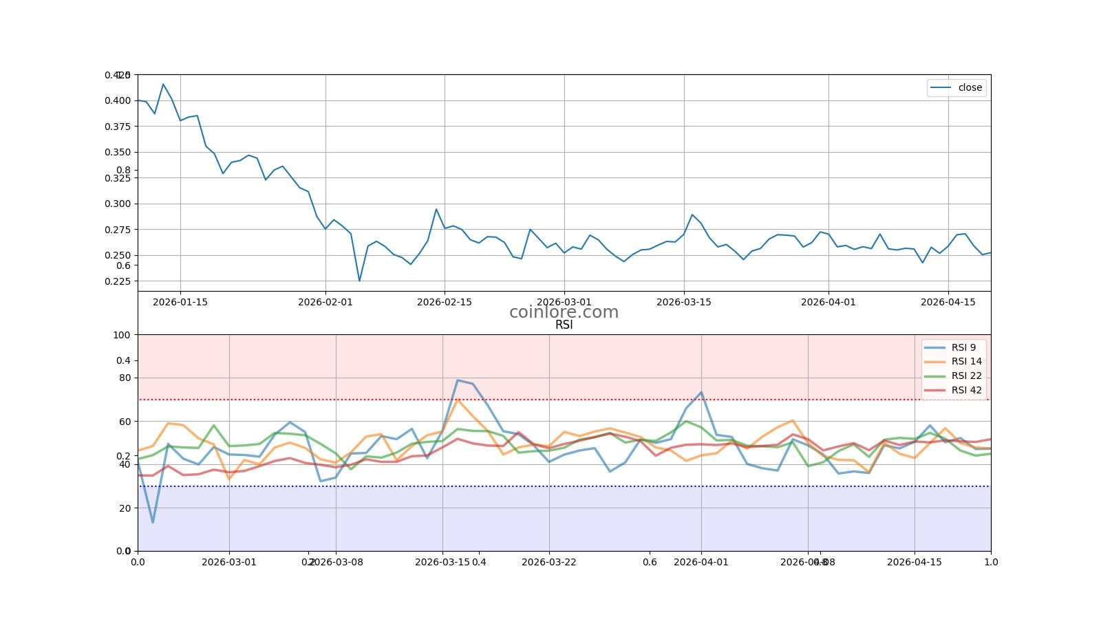 Ondo RSI indicator