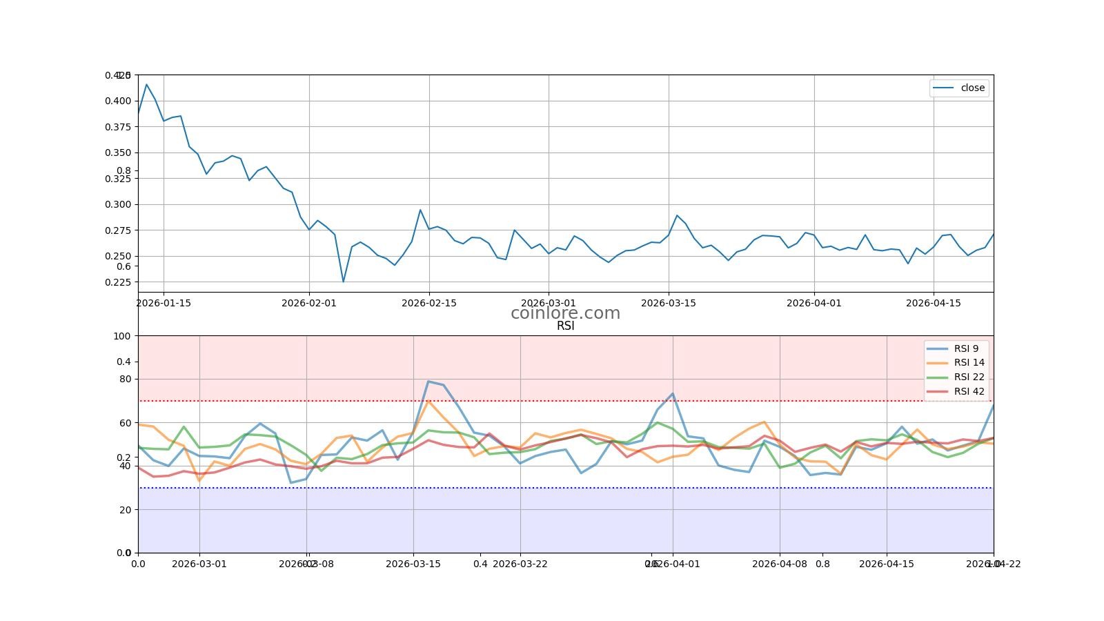 Ondo RSI indicator