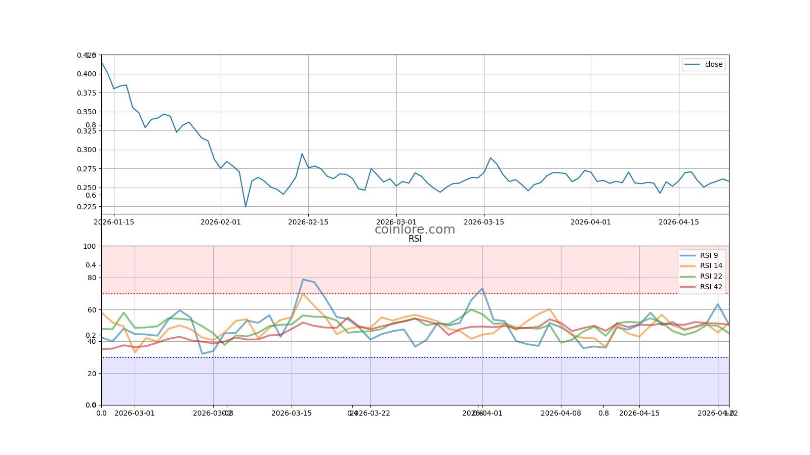 Ondo RSI indicator