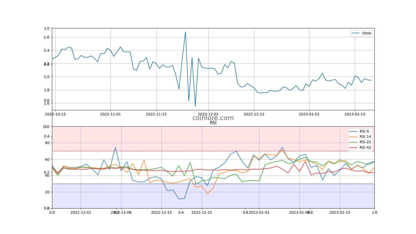One Share RSI indicator