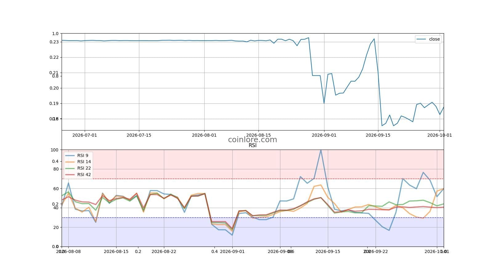 OneLink RSI indicator
