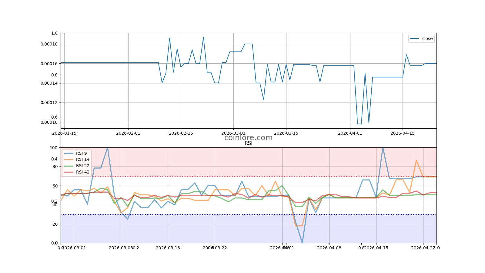 OneMillionDollars RSI indicator