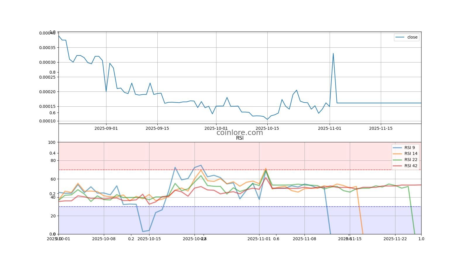OneMillionDollars RSI indicator