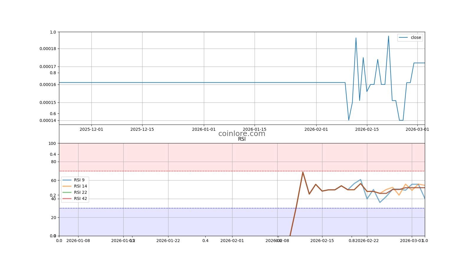 OneMillionDollars RSI indicator