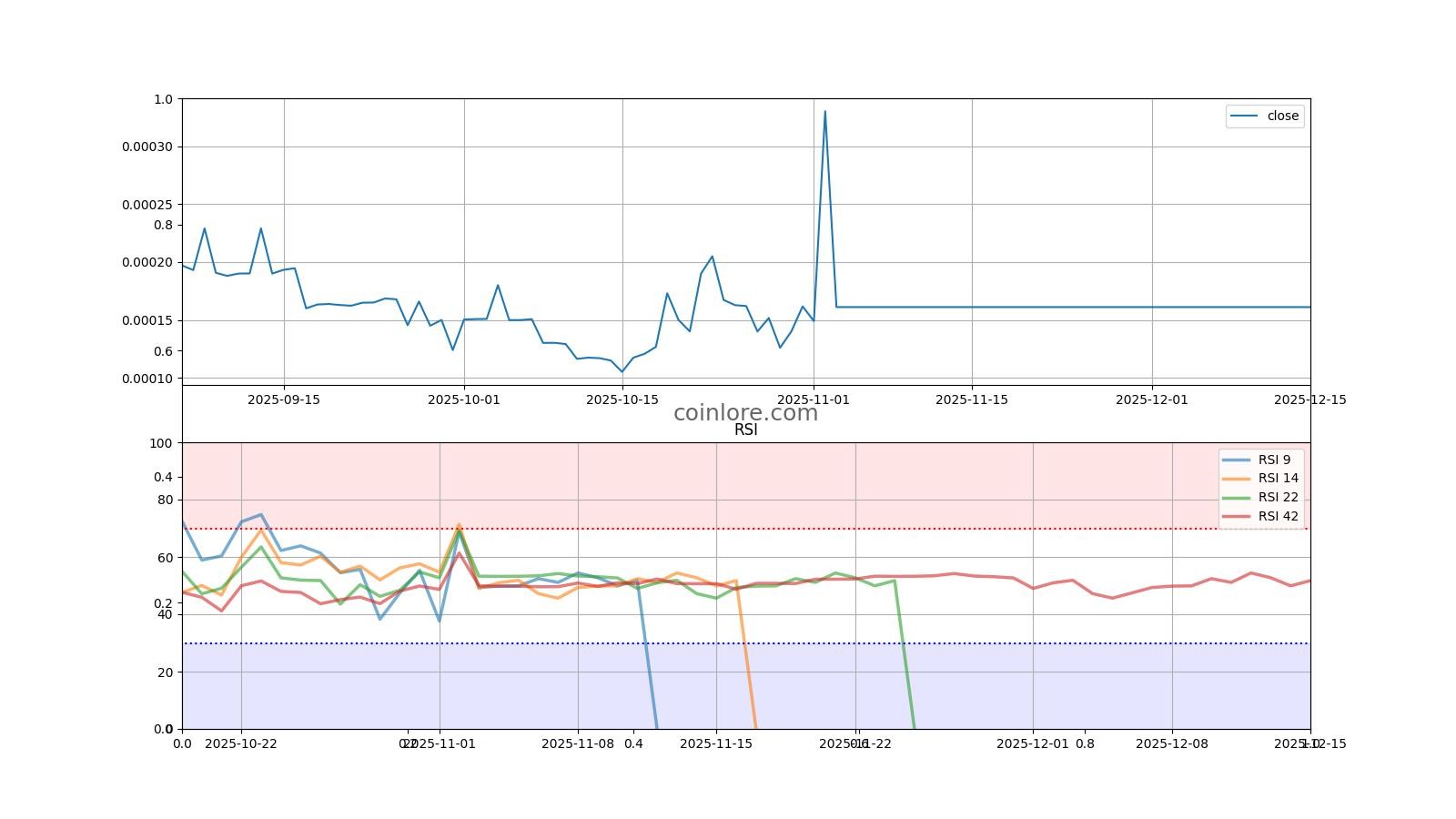 OneMillionDollars RSI indicator