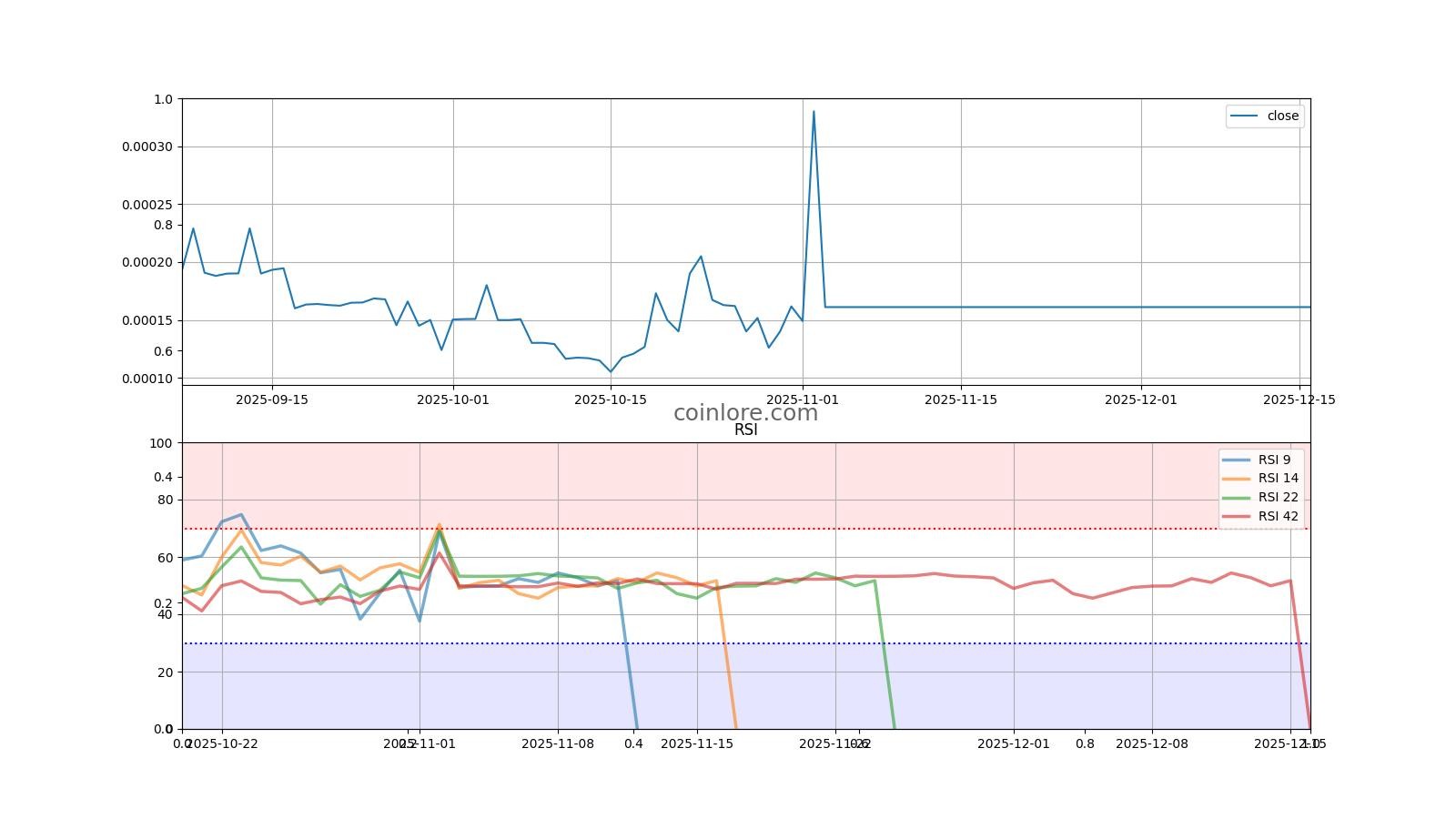 OneMillionDollars RSI indicator