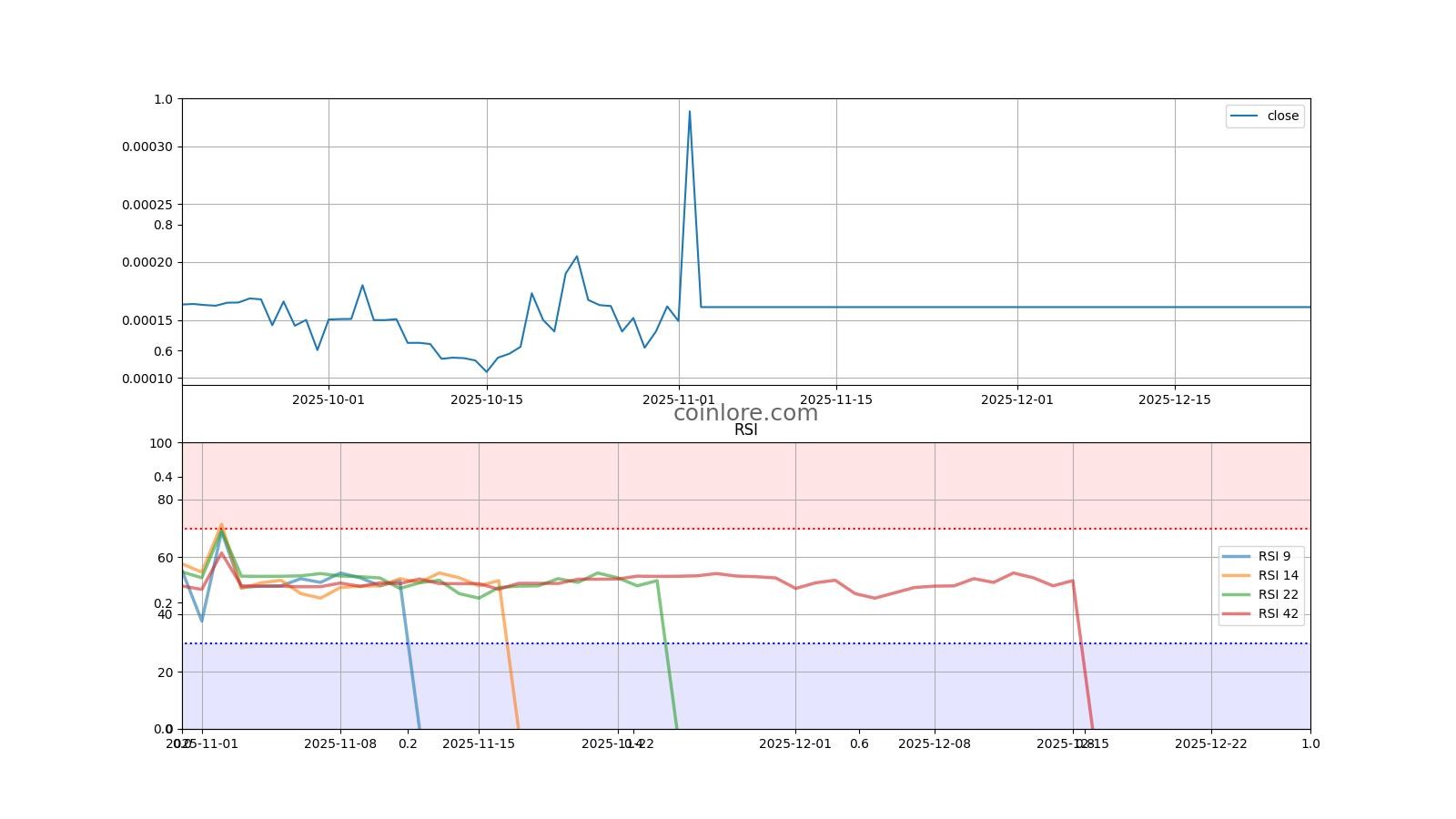 OneMillionDollars RSI indicator