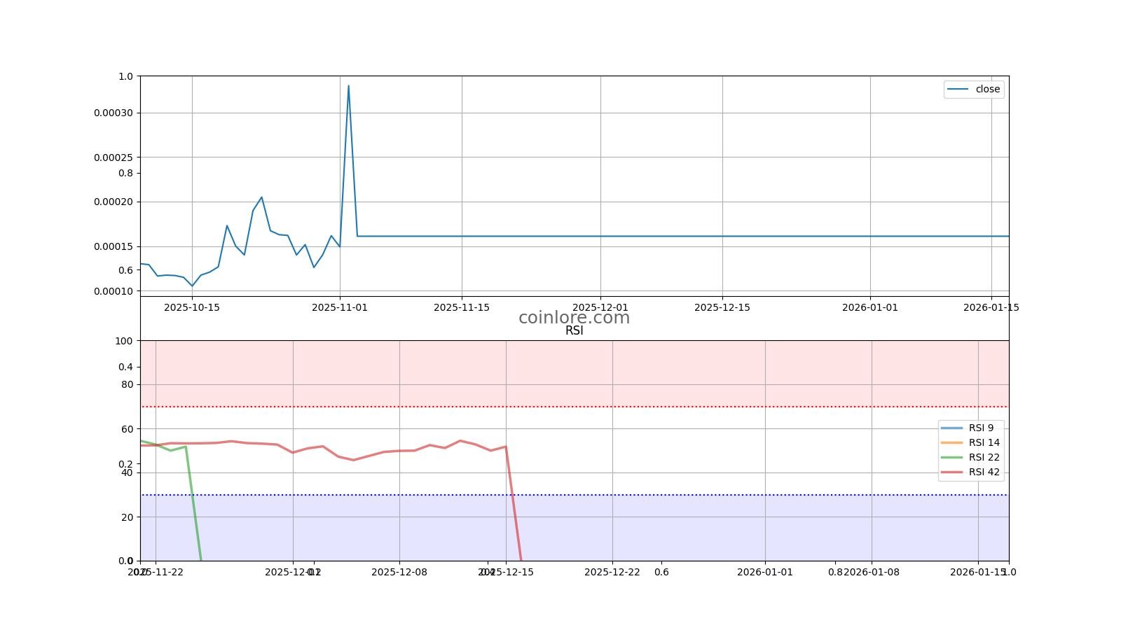 OneMillionDollars RSI indicator