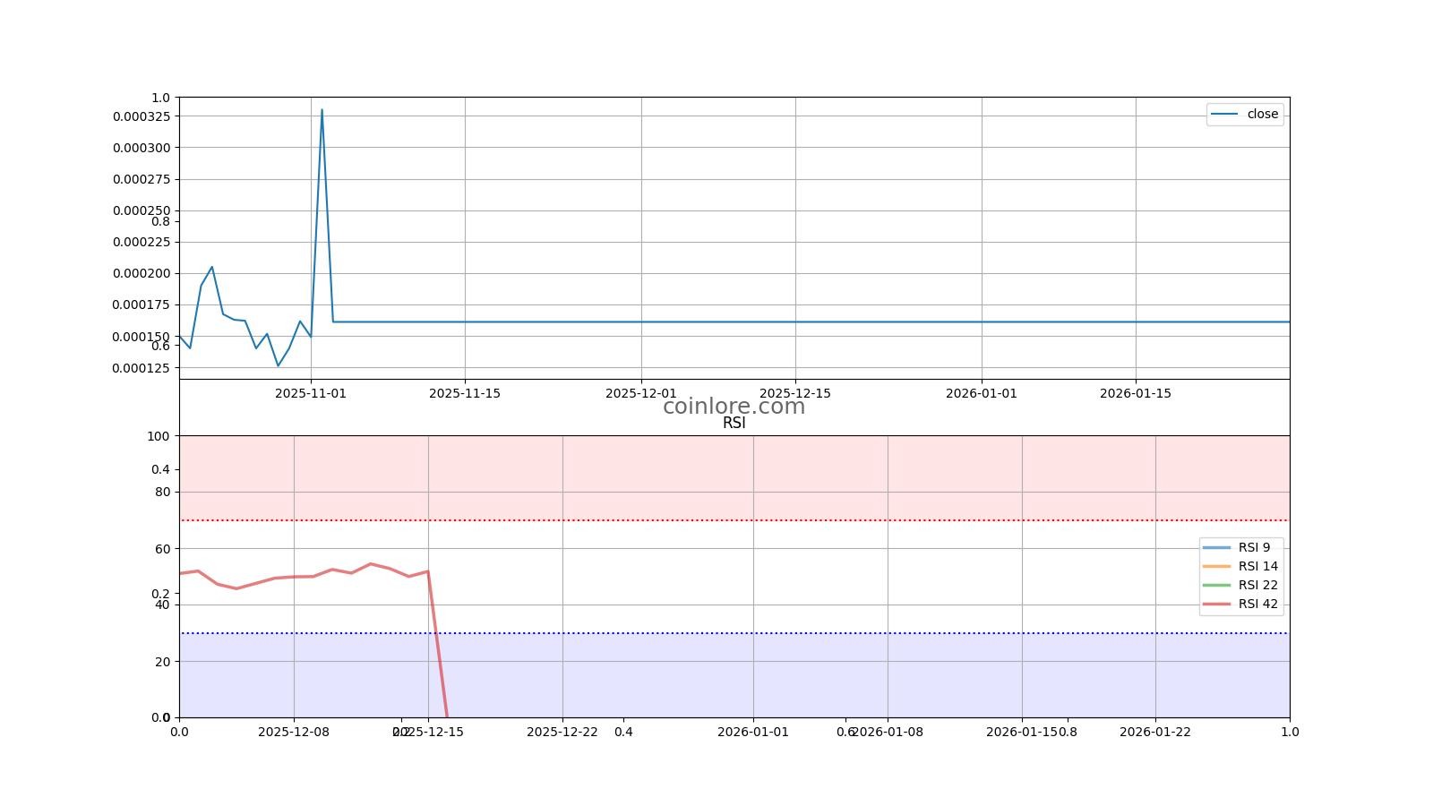 OneMillionDollars RSI indicator