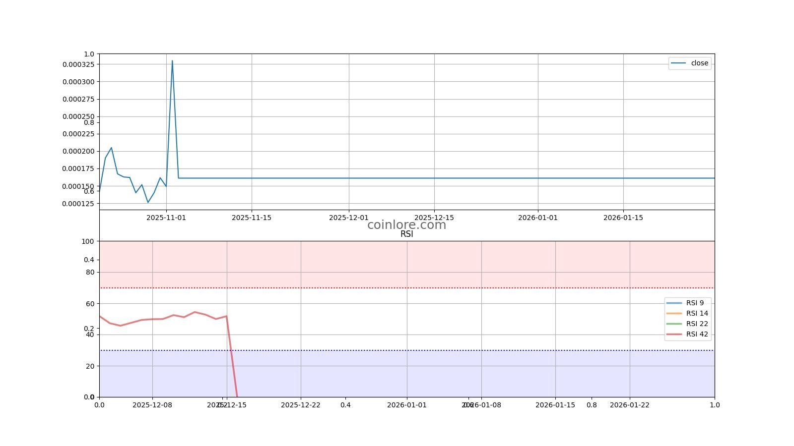 OneMillionDollars RSI indicator