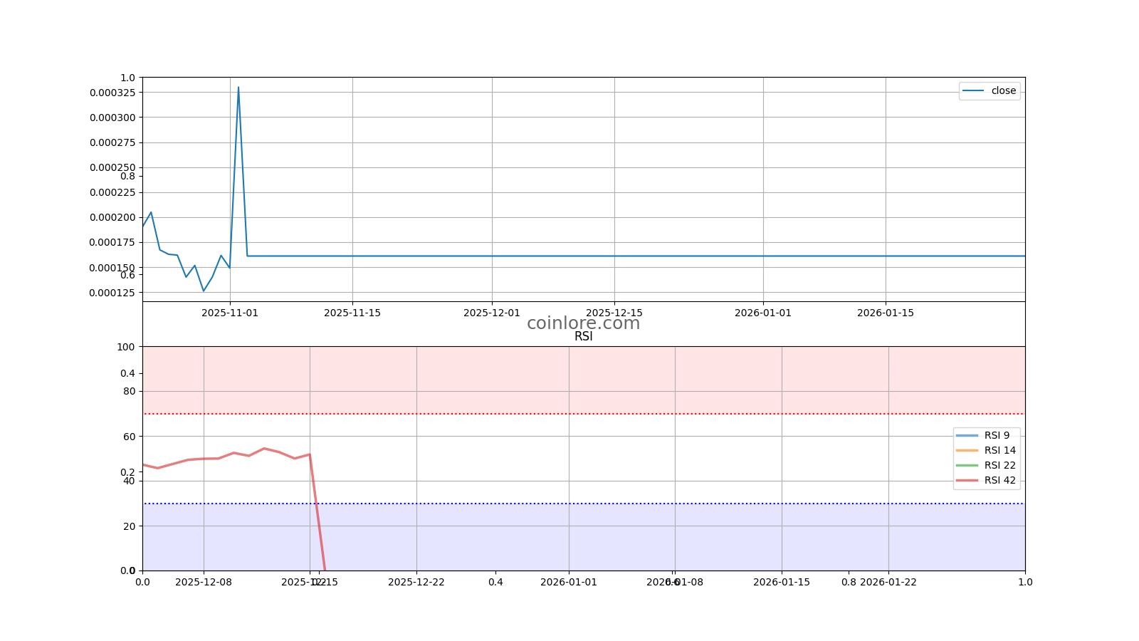 OneMillionDollars RSI indicator