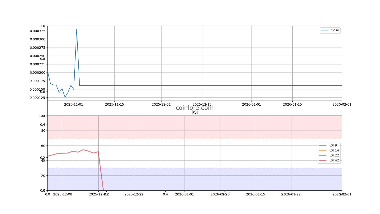 OneMillionDollars RSI indicator
