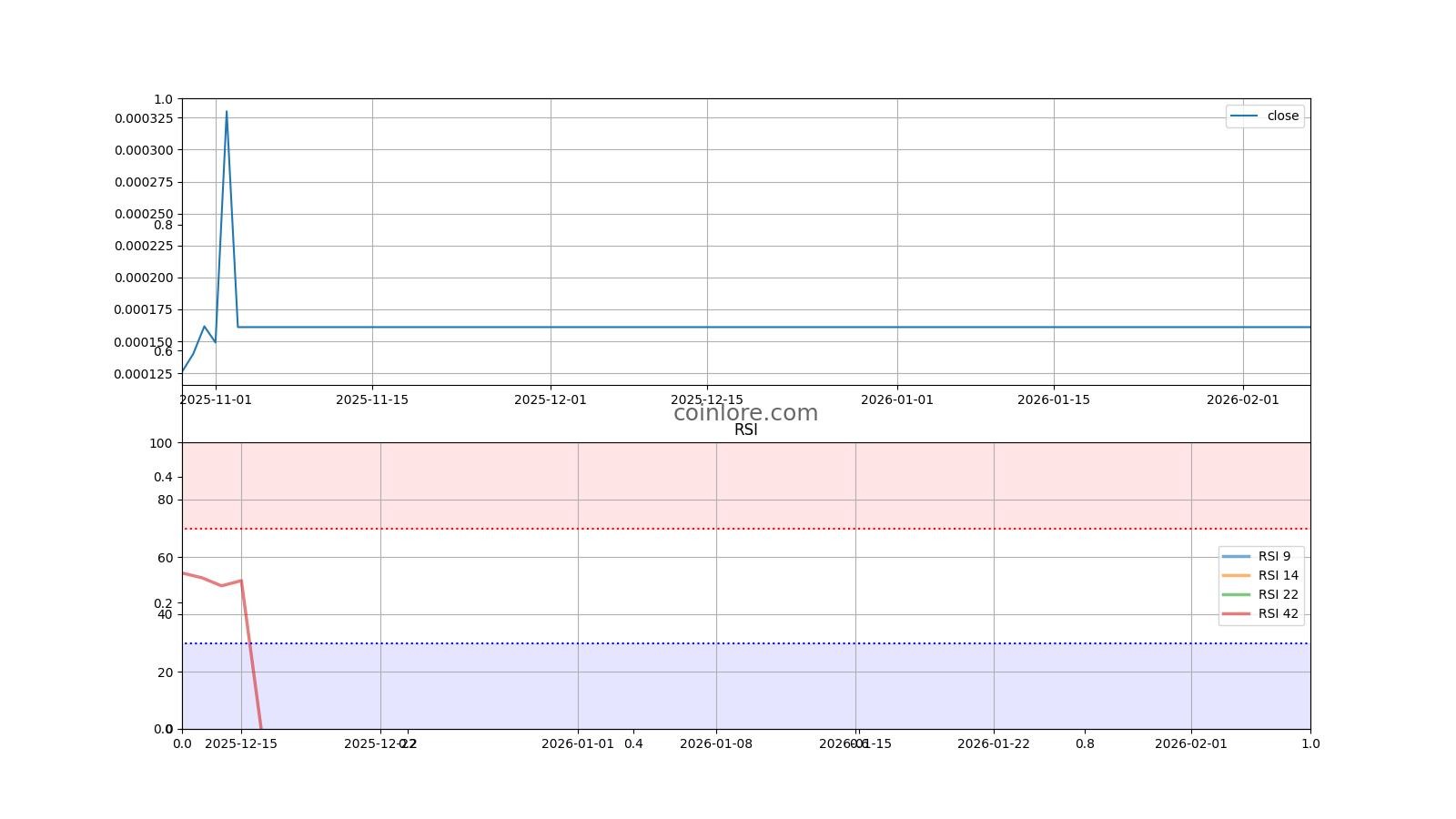 OneMillionDollars RSI indicator