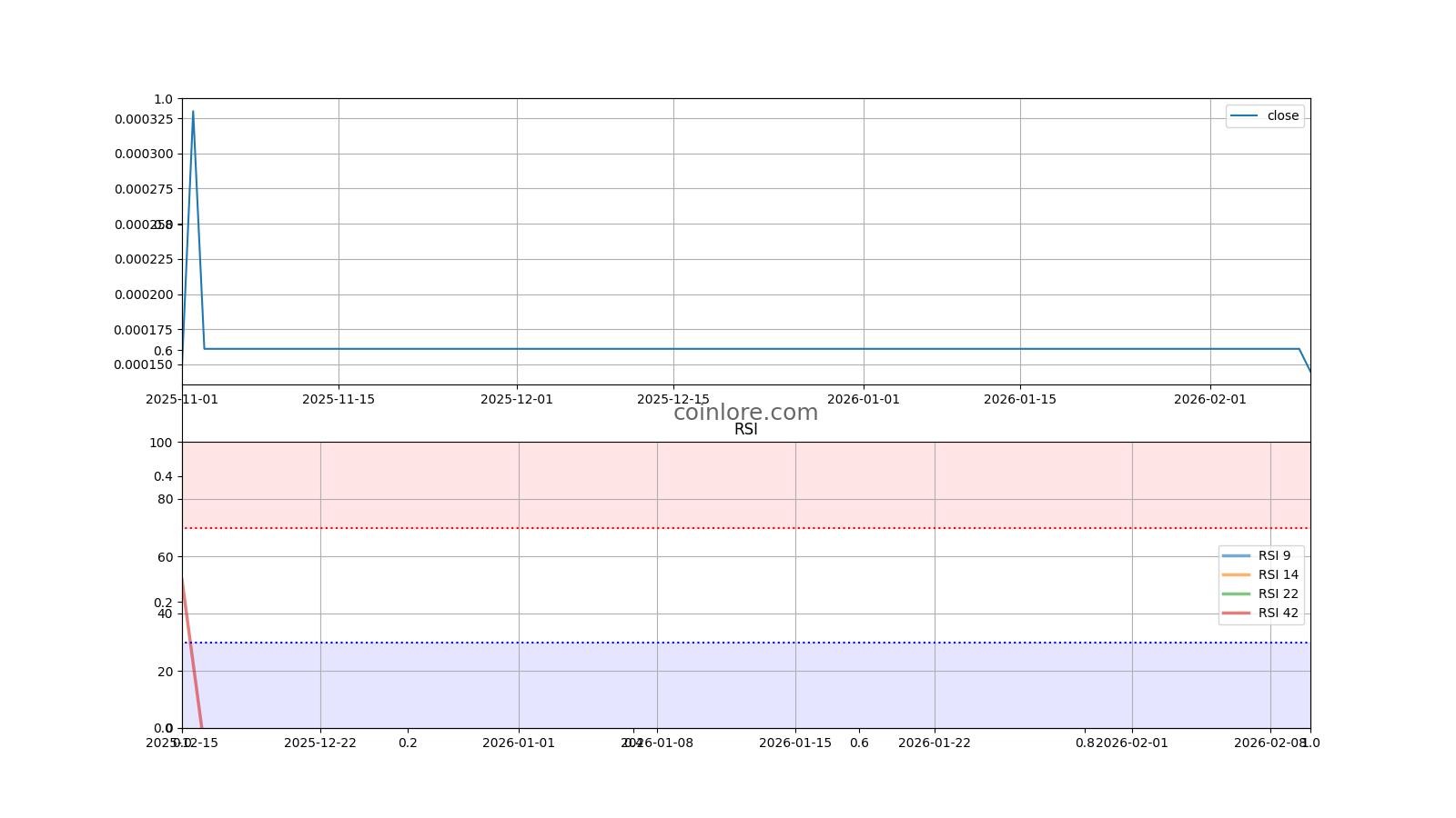 OneMillionDollars RSI indicator