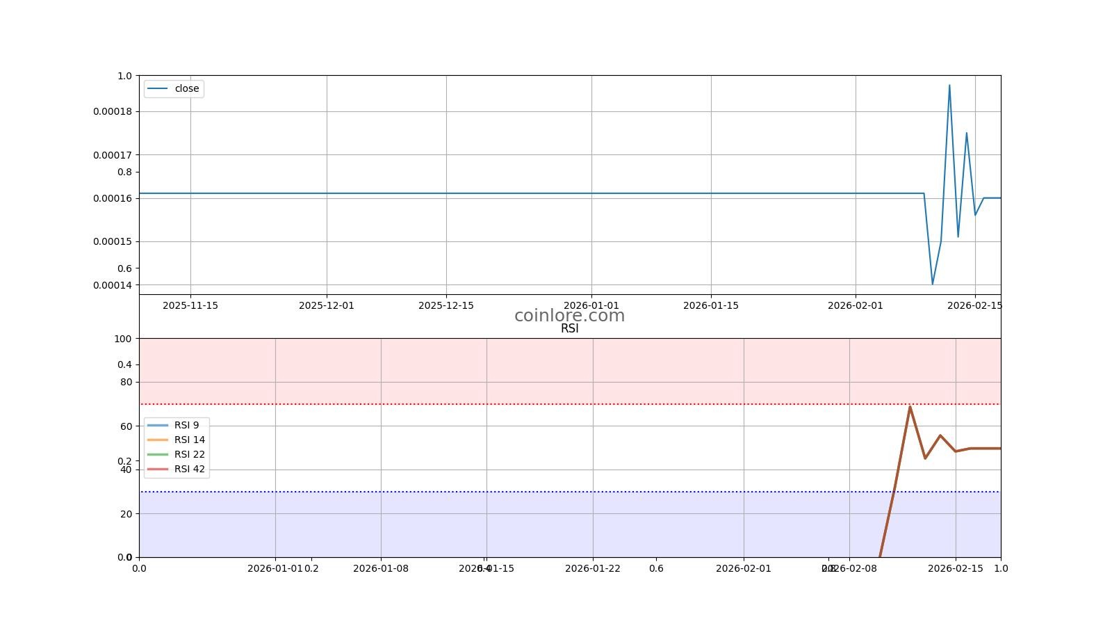 OneMillionDollars RSI indicator
