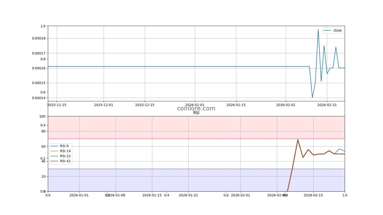 OneMillionDollars RSI indicator