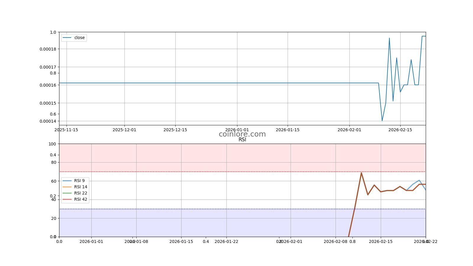 OneMillionDollars RSI indicator