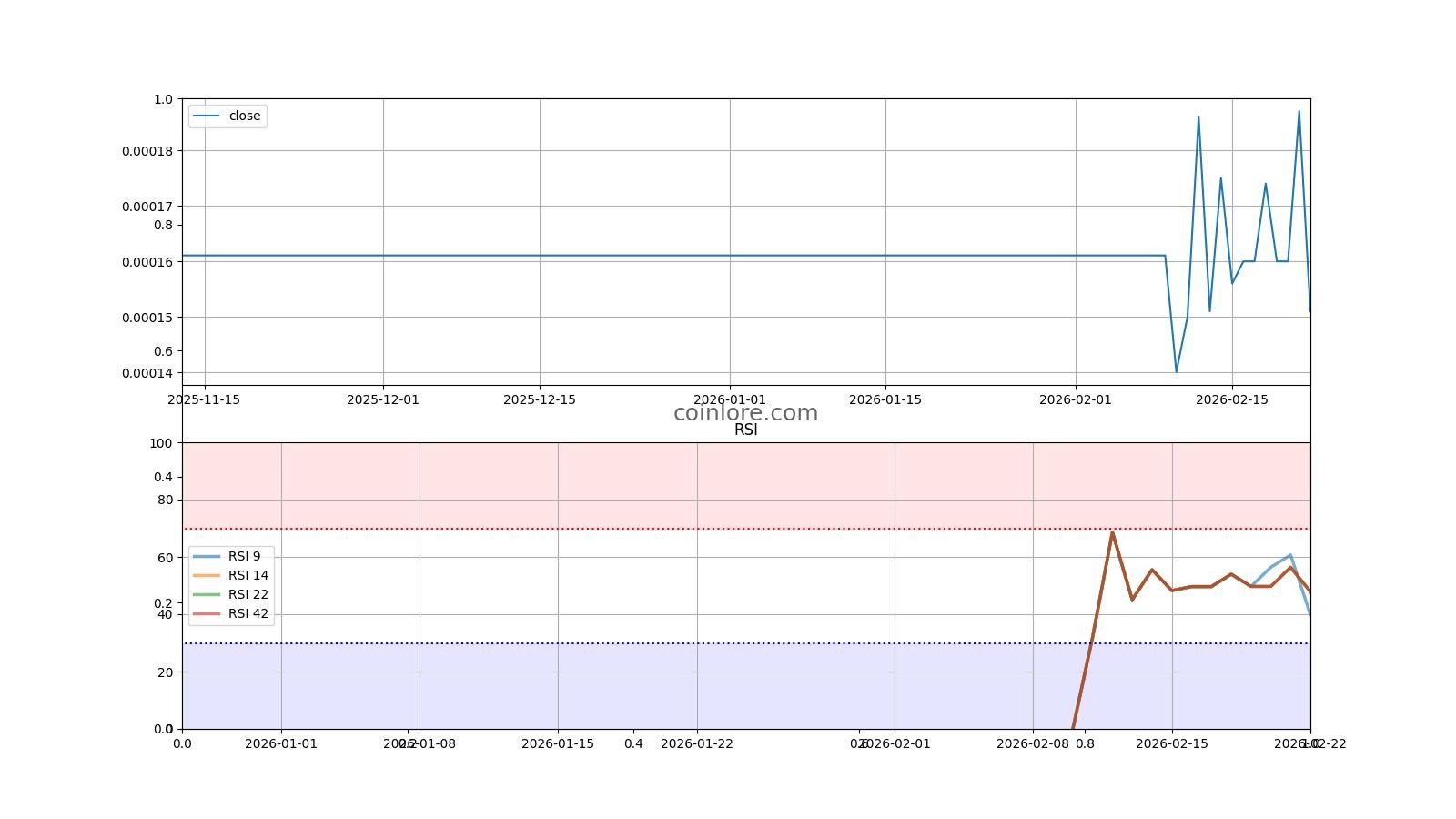 OneMillionDollars RSI indicator