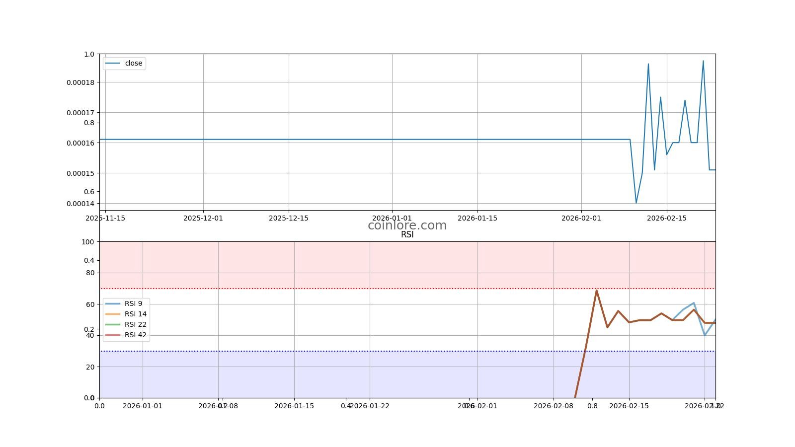 OneMillionDollars RSI indicator