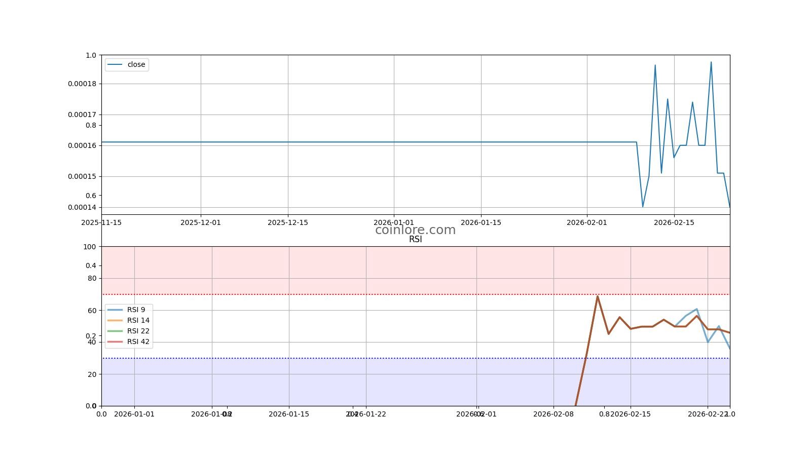 OneMillionDollars RSI indicator